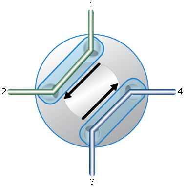 Advanced Valve System (AVS 4)