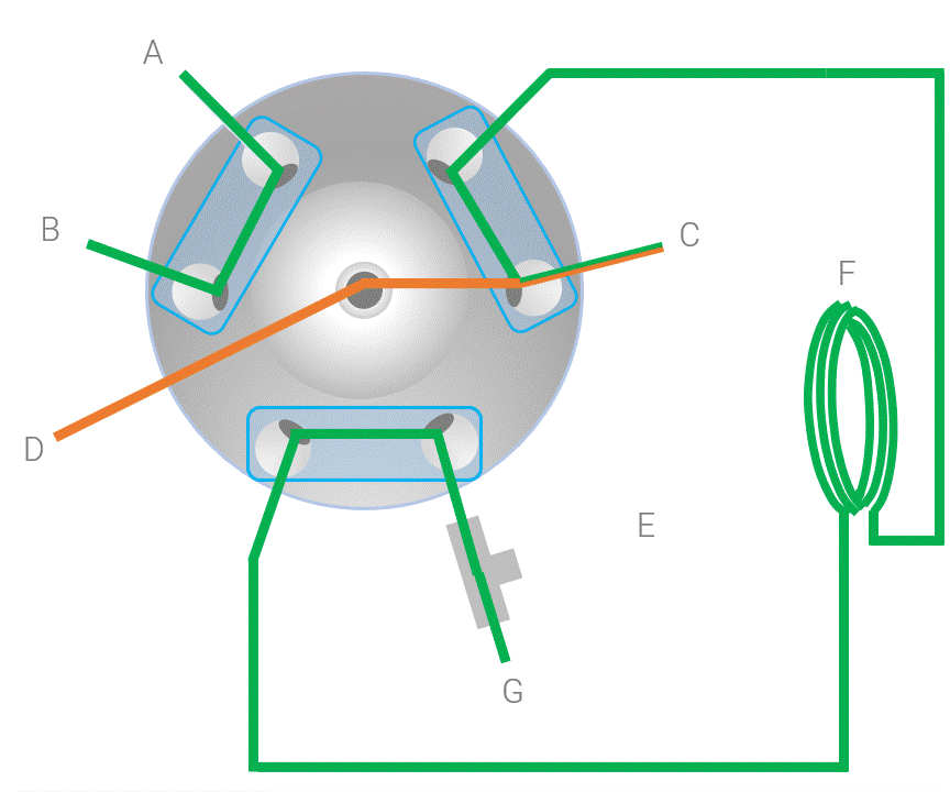 Advanced Valve System (AVS 6 and AVS 7)
